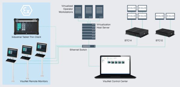 Simplifying Thin Client Management with VisuNet Control Center ...