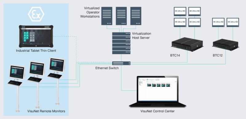 Simplifying Thin Client Management with VisuNet Control Center ...