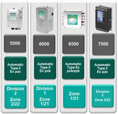 How to Prevent Dust Explosions Using Pressurization