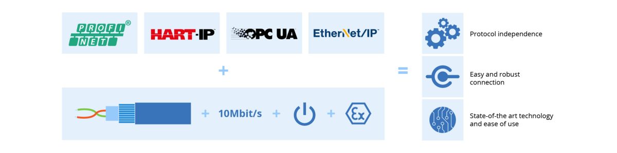 Ethernet-APL Simply Explained | Pepperl+Fuchs