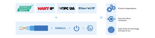 Ethernet-APL Simply Explained | Pepperl+Fuchs