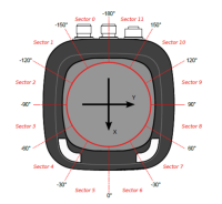 Hardware and Software Features of the R2000 2-D Laser Scanner