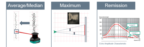 Hardware and Software Features of the R2000 2-D Laser Scanner