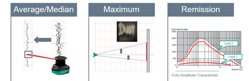 Hardware and Software Features of the R2000 2-D Laser Scanner