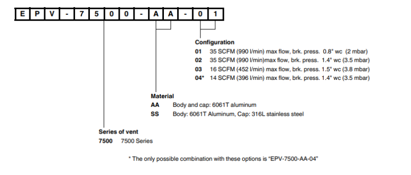 Configure the 7500 Series Purge and Pressurization System - Pepperl ...