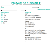 How to Decode HF RFID Tags | Pepperl+Fuchs