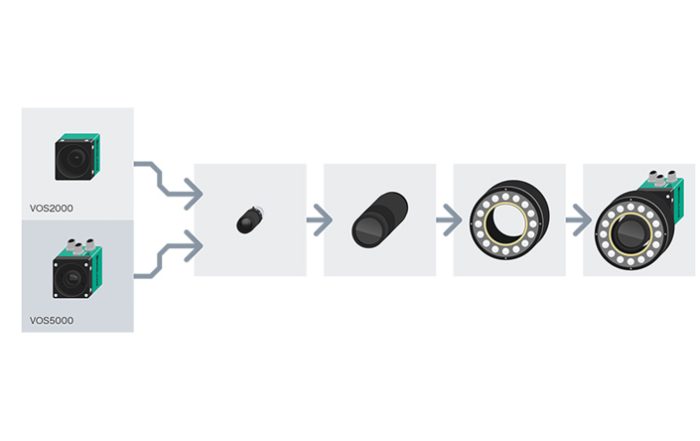 Industrial Sensors - Article Overview | Pepperl+Fuchs Blog