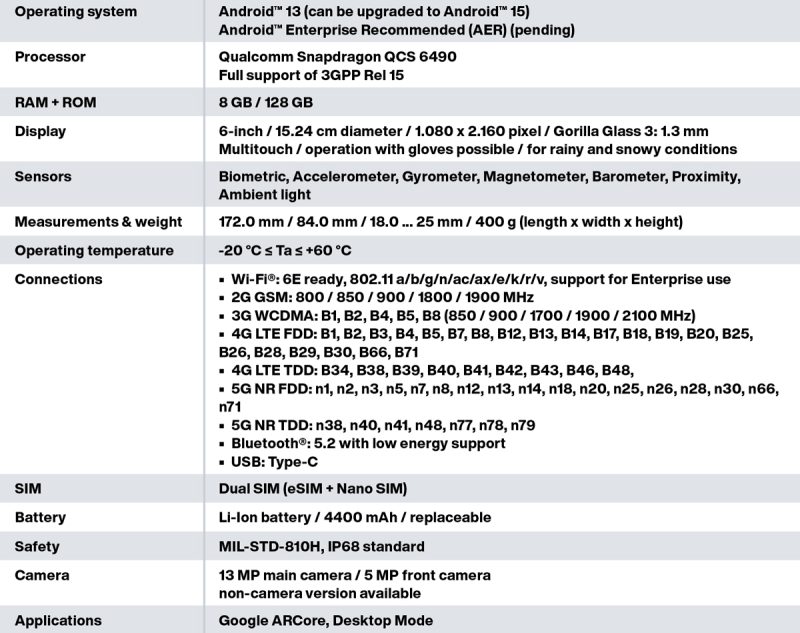Smart-Ex 03 Smartphone with All-Around USB-C Interface