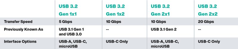 Smart-Ex 03 Smartphone with All-Around USB-C Interface