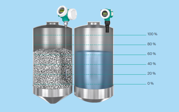 Reliable Level Measurement—Why Using Different Technologies